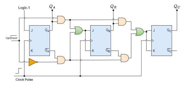 Bidirectional Counters - Electronics-Lab