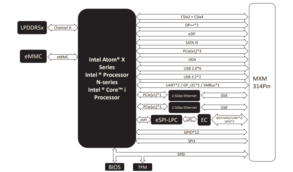 4 - Electronics-Lab.com