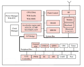 AC6329C4 MCU Block Diagram - Electronics-Lab.com