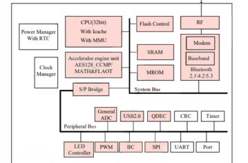AC6329C4 MCU Block Diagram - Electronics-Lab.com