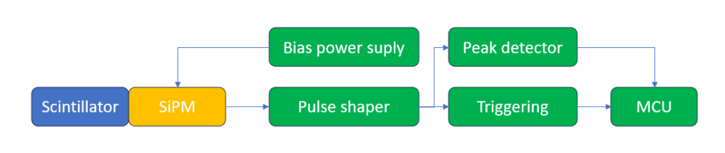 Block Diagram - Electronics-Lab.com