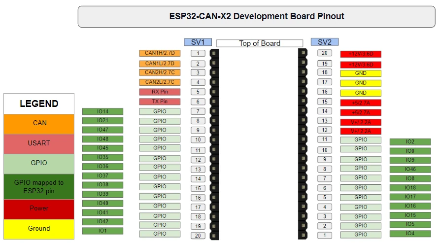 ESP32-CAN-X2-pinout-diagram - Electronics-Lab.com