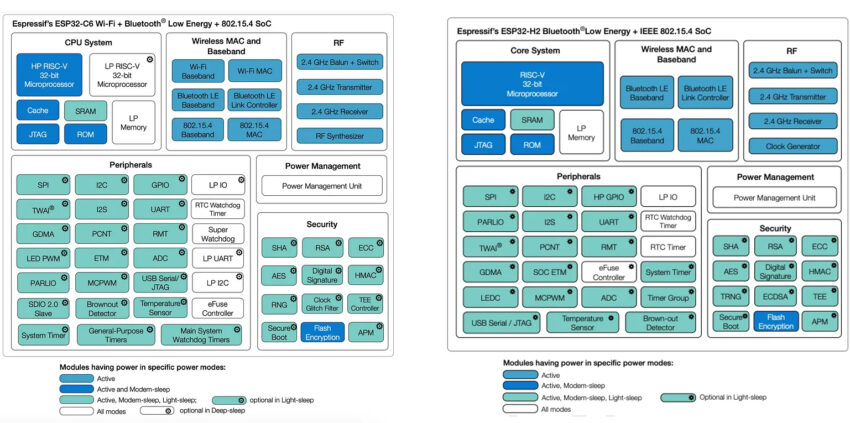 Arduino Esp32 Core 300 Released But Platformio Support Still In Question Electronics