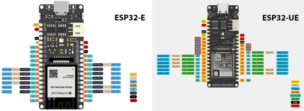 ESP32-UE and ESP32-E Pinout - Electronics-Lab