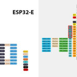 ESP32-UE and ESP32-E Pinout - Electronics-Lab.com