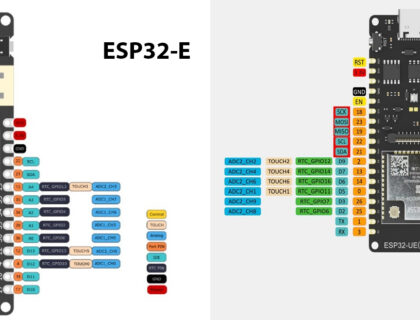 ESP32-UE and ESP32-E Pinout - Electronics-Lab.com