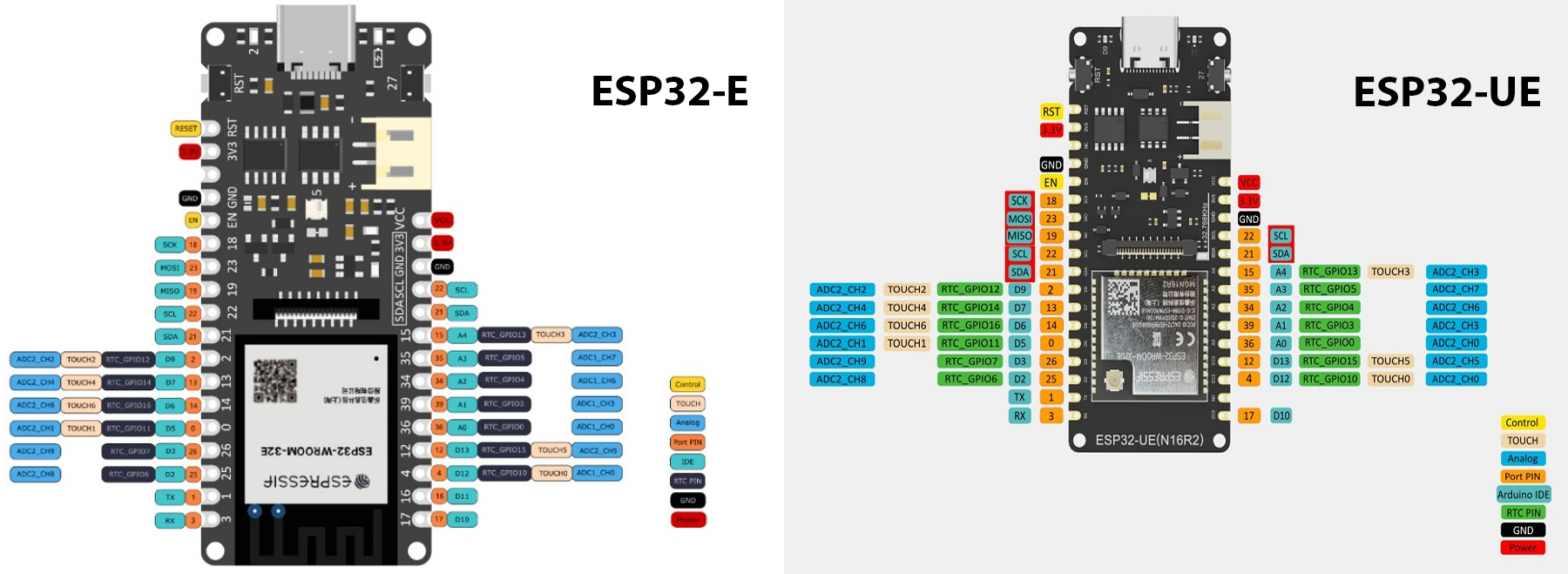 Dfrobots New Firebeetle Esp32 Boards Esp32 Ue And Esp32 E Now Features External Antenna