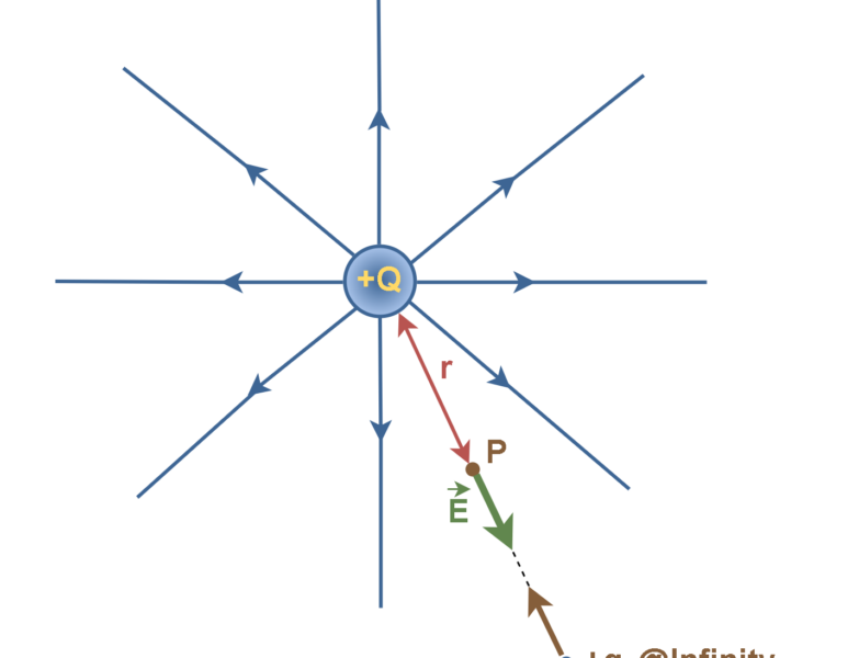 Figure 1_Electric potential - Electronics-Lab.com