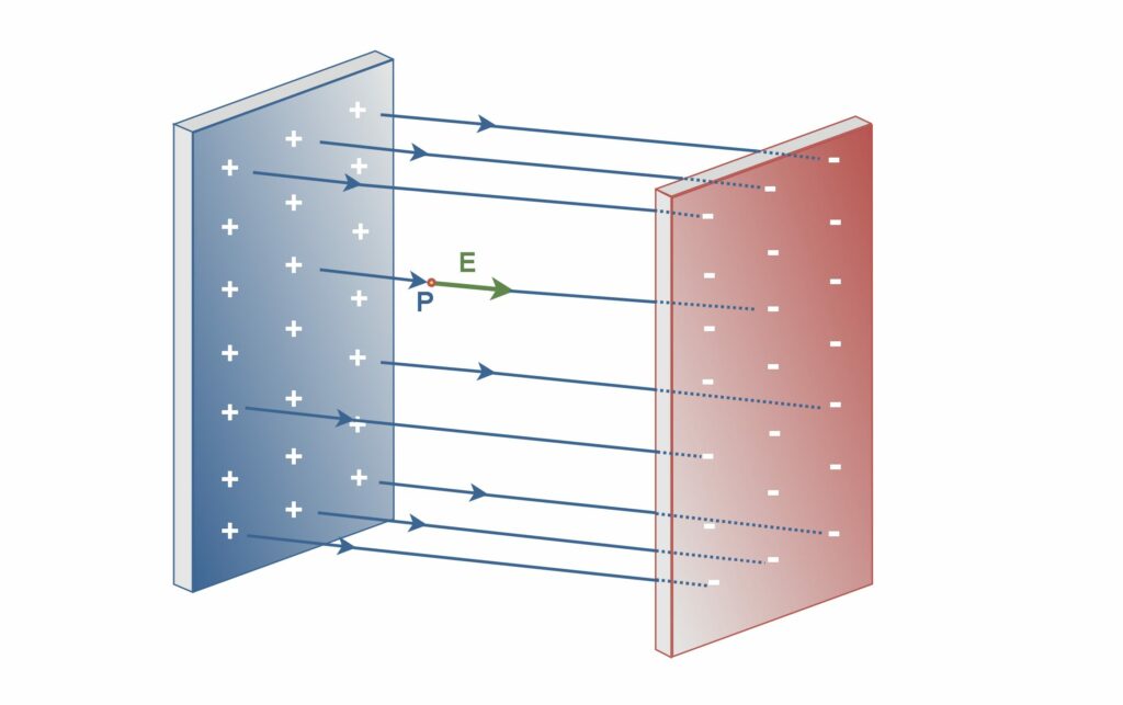 Electric Potential In Uniform Fields - Electronics-Lab