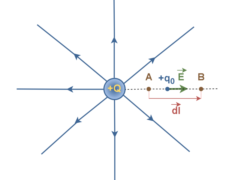 Figure 2_Electric potential - Electronics-Lab.com