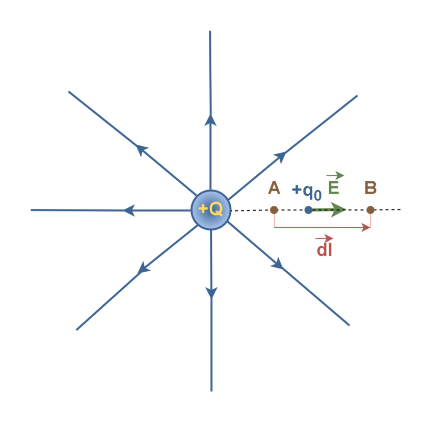 Electric Potential In Nonuniform Fields - Electronics-Lab