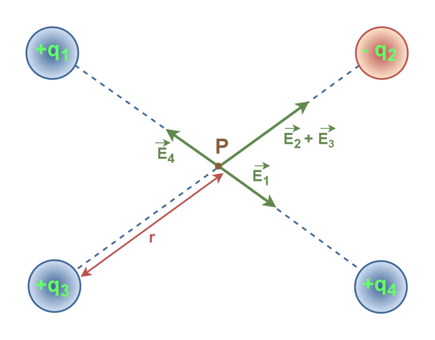 Electric Potential In Nonuniform Fields - Electronics-Lab