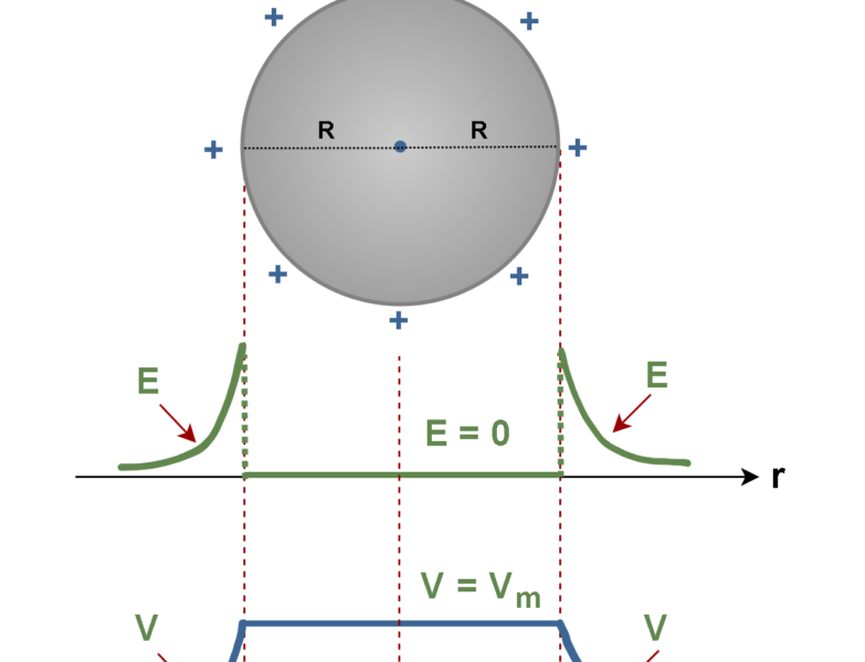 Figure 4_Uniform field - Electronics-Lab.com