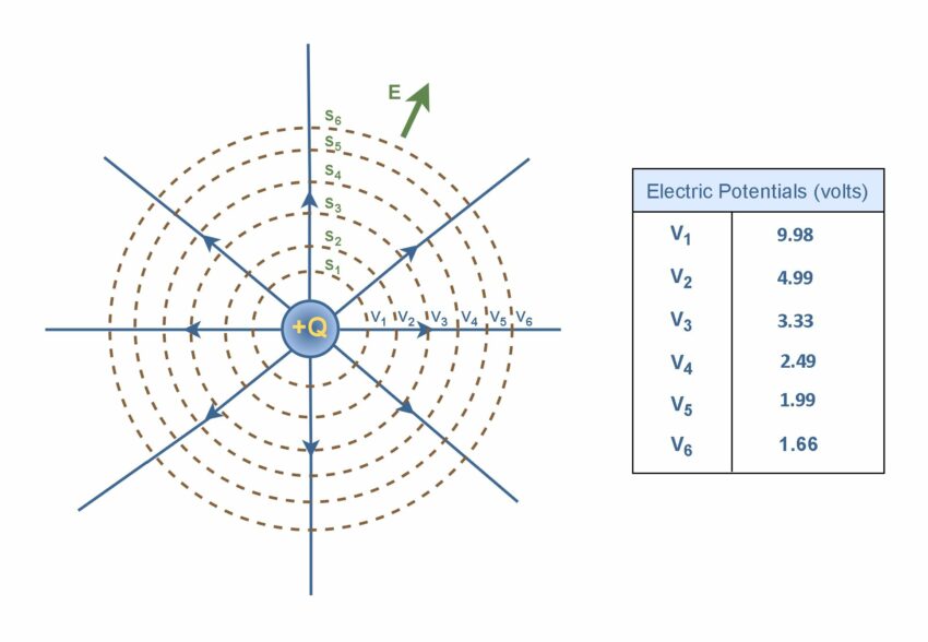 Figure 5_Electric potential - Electronics-Lab