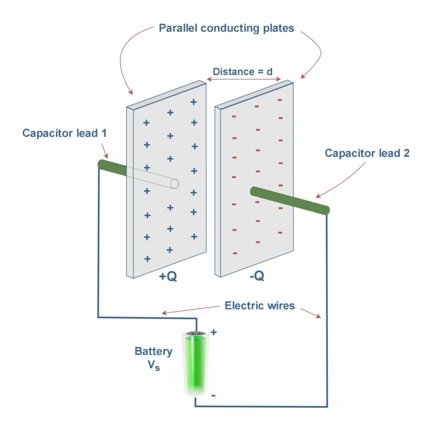Electric Potential In Uniform Fields - Electronics-Lab