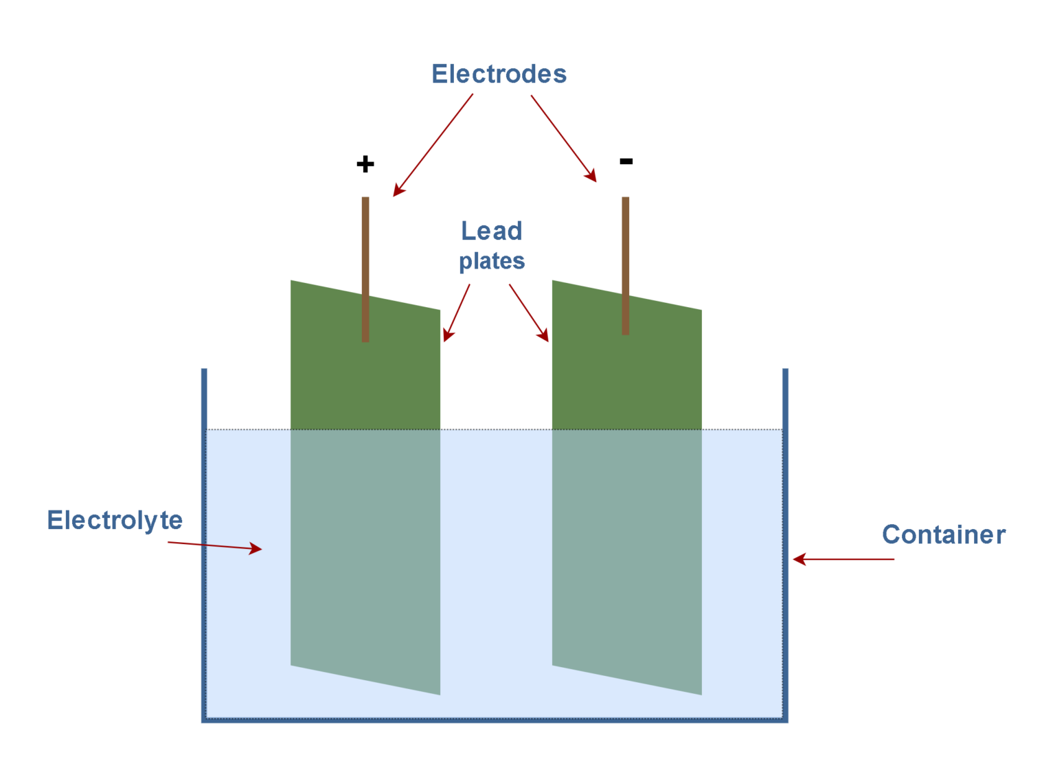 Electric Potential In Uniform Fields Electronics Lab