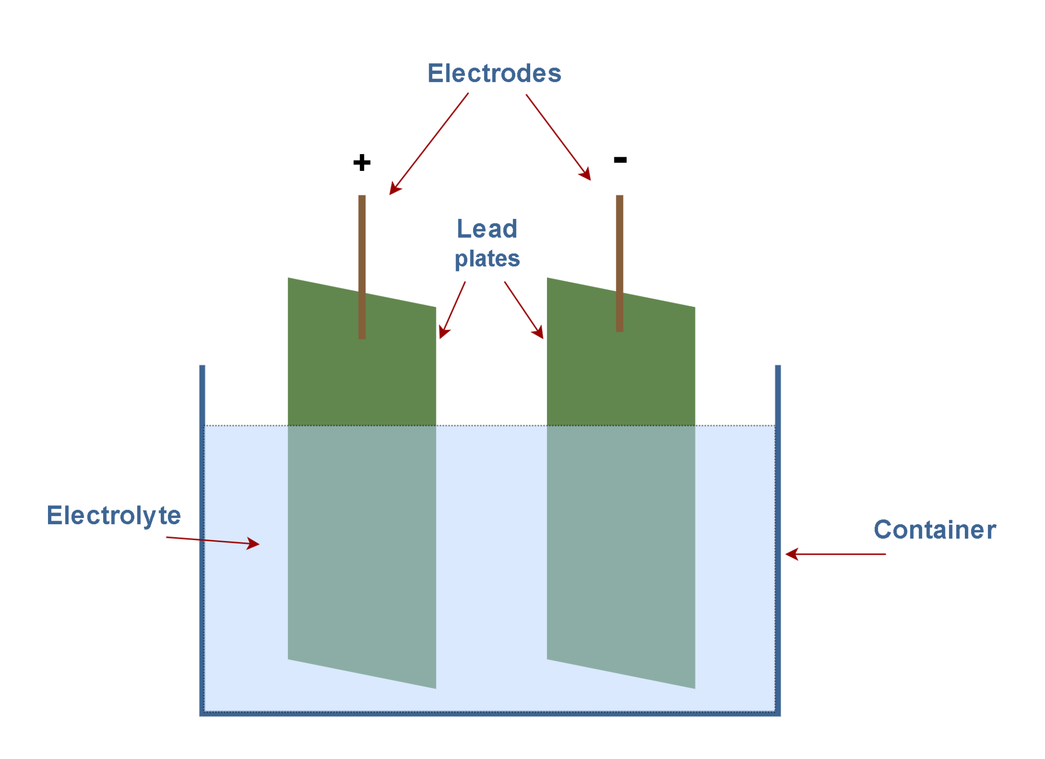 Electric Potential In Uniform Fields - Electronics-Lab