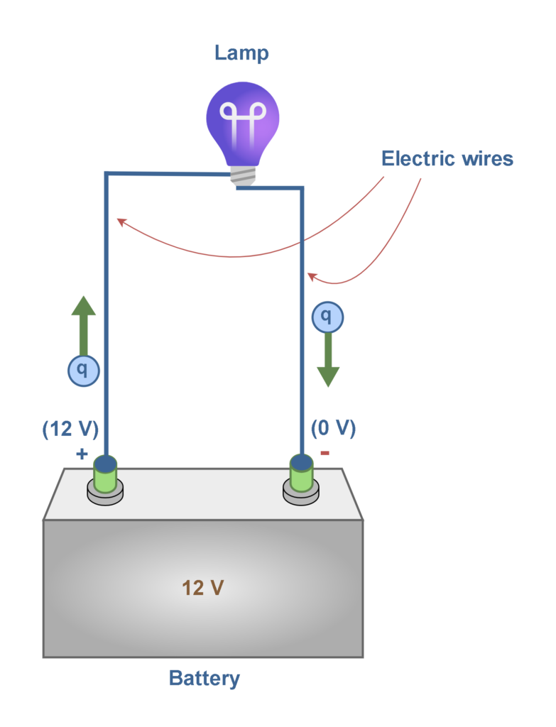 Figure 7_Uniform field - Electronics-Lab