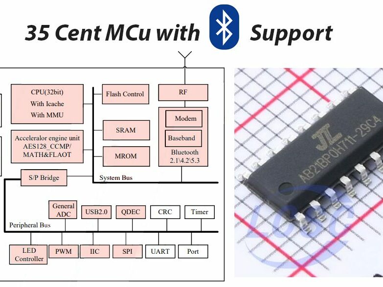 JieLi Tech AC6329C4 - 35 cents MUC with Bluetooth 5.0 Support - Electronics-Lab.com
