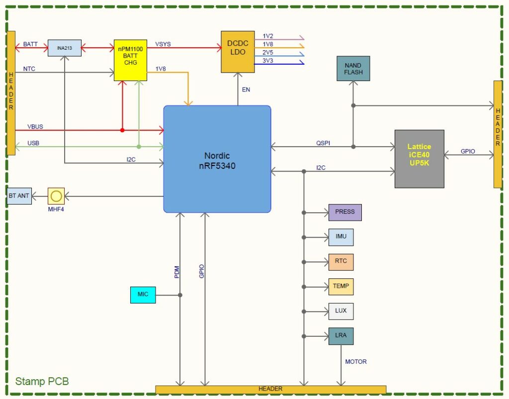 NiCE5340 Block Diagram - Electronics-Lab.com