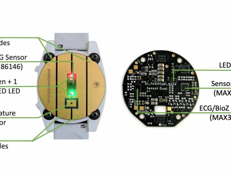 Sensors & Biometric Signals - Electronics-Lab.com