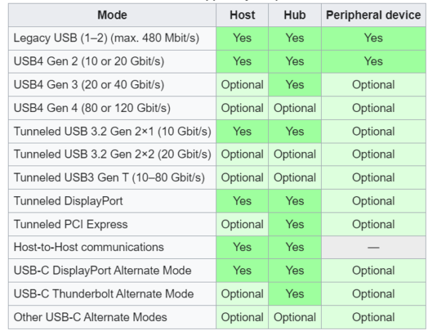 ADT-Link UT3G USB4 to PCIe Adapter is Designed to Drive Modern Day GPUs ...