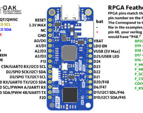 rpga-feather-board-pinout - Electronics-Lab.com
