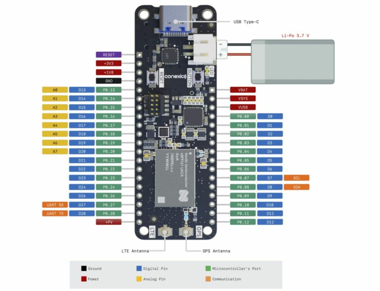stratus-pro-pinouts-1_png_gallery-lg - Electronics-Lab.com