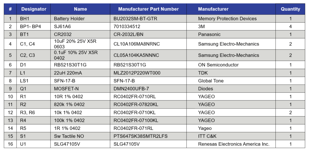 table - Electronics-Lab