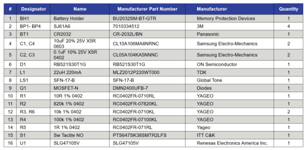 table - Electronics-Lab