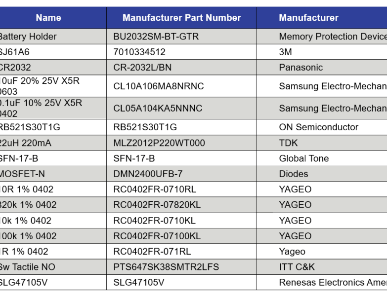 table - Electronics-Lab.com