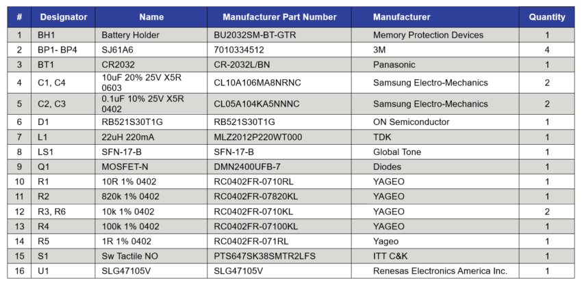 table - Electronics-Lab