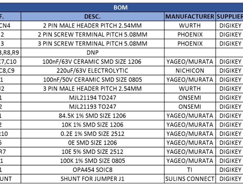 BOM - Electronics-Lab.com