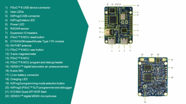 Infineon CY8CKIT-062S2-AI PSoC 6 Edge AI Evaluation Kit is Built for ...