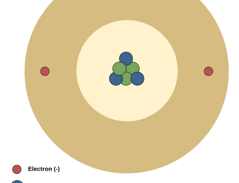 FIGURE 1_Dielectrics.drawio - Electronics-Lab.com