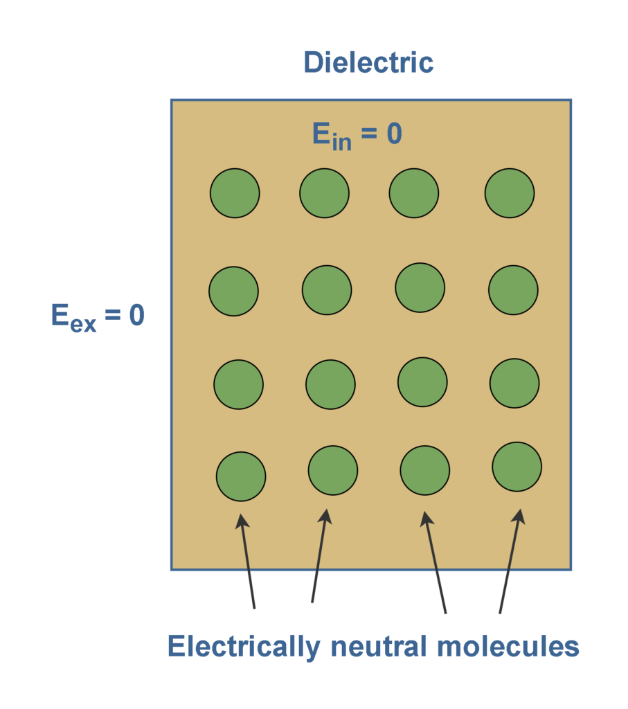 FIGURE 3_Dielectrics.drawio - Electronics-Lab.com