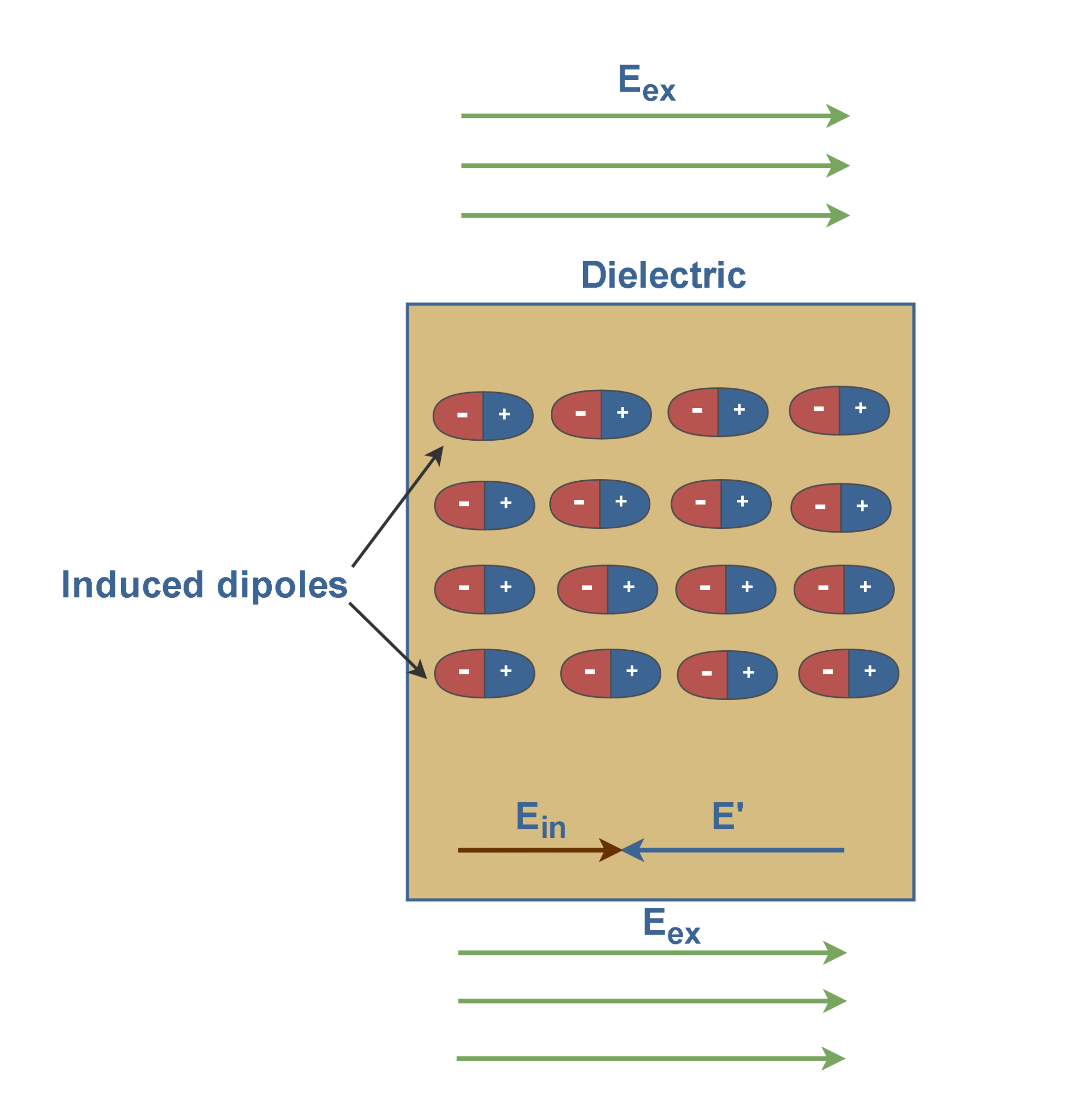 FIGURE 4_Dielectrics.drawio - Electronics-Lab.com