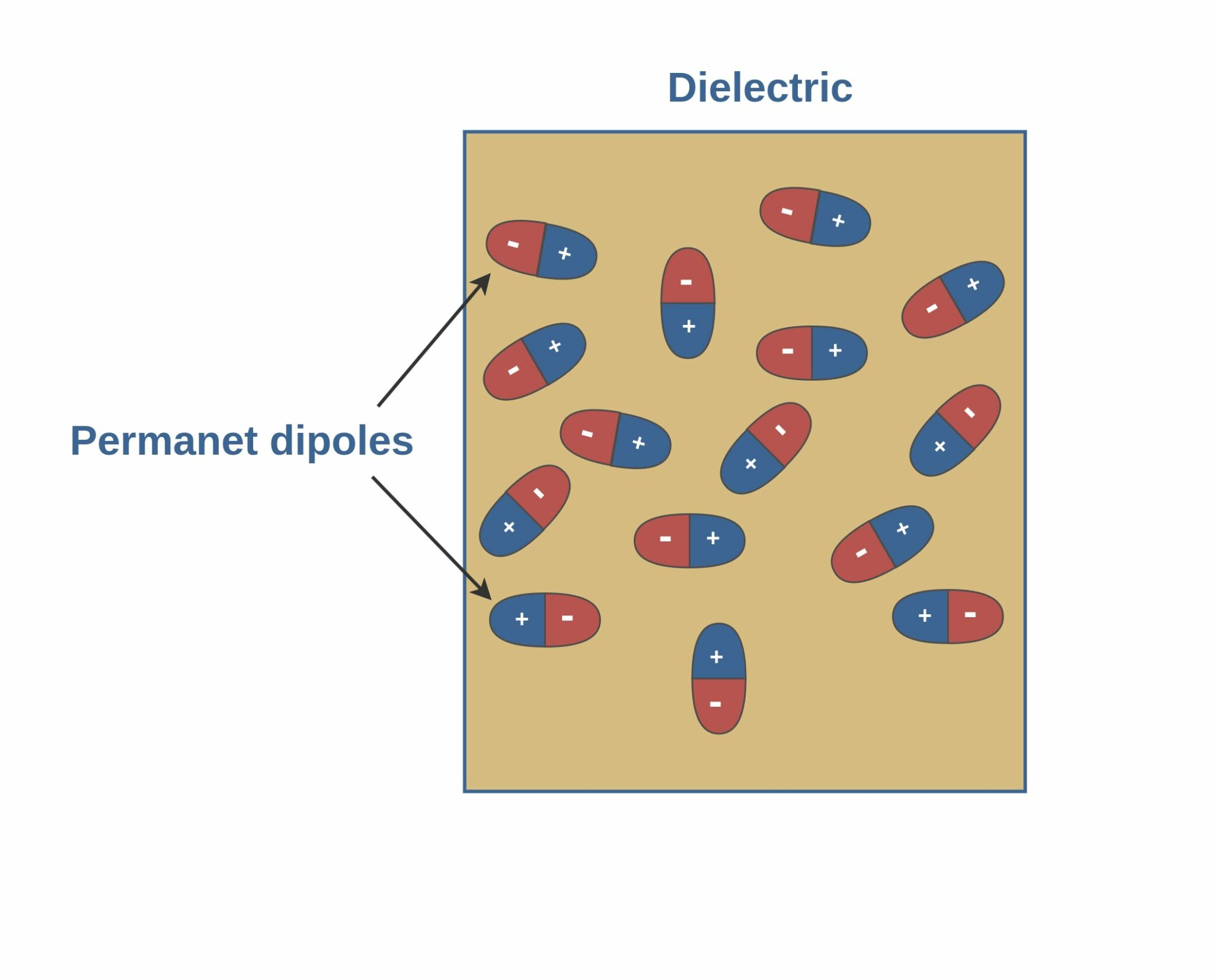 FIGURE 5_Dielectrics.drawio - Electronics-Lab.com