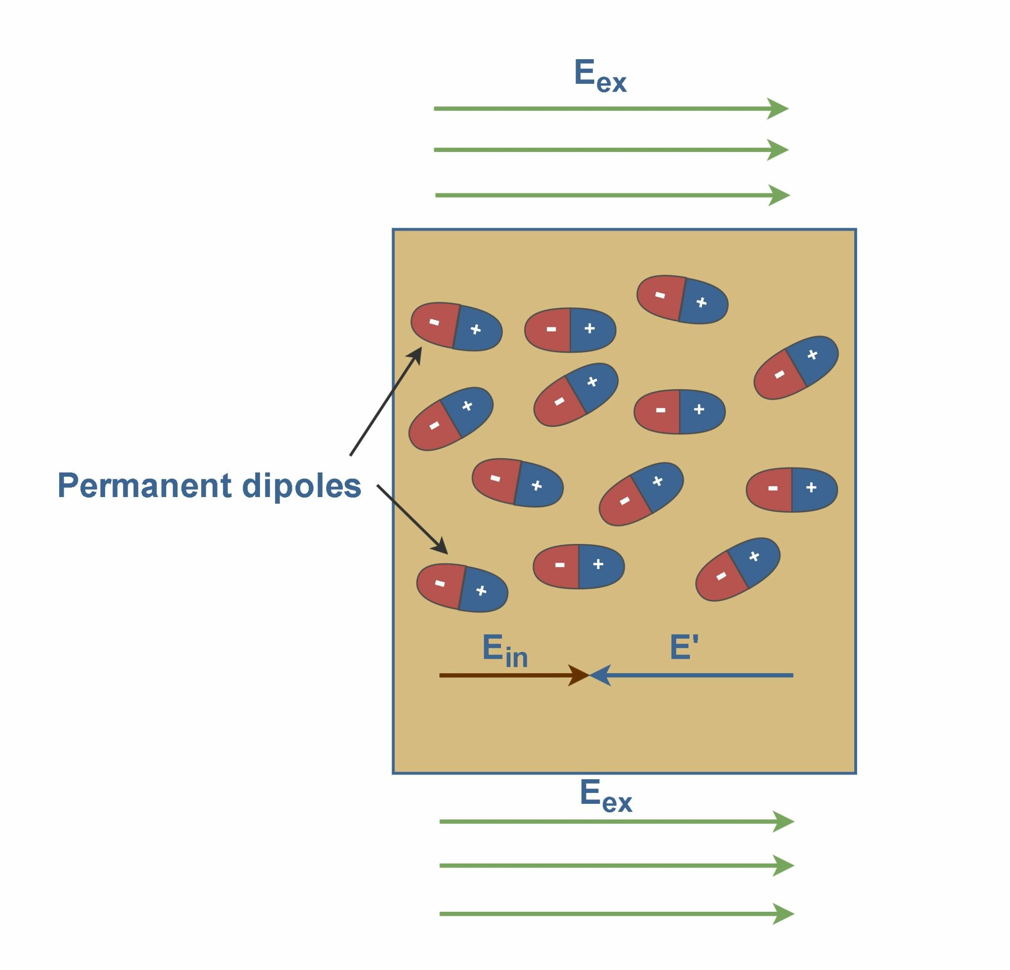 FIGURE 7_Dielectrics.drawio - Electronics-Lab