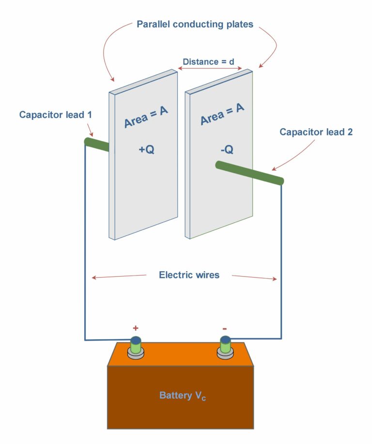 FIGURE 8_Dielectrics.drawio - Electronics-Lab.com