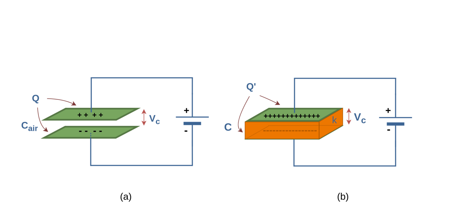 FIGURE 9_Dielectrics.drawio - Electronics-Lab.com
