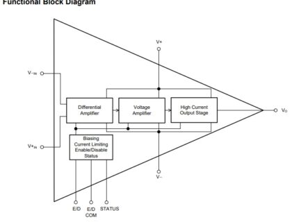 FUNCTIONAL DIAGRAM - Electronics-Lab.com
