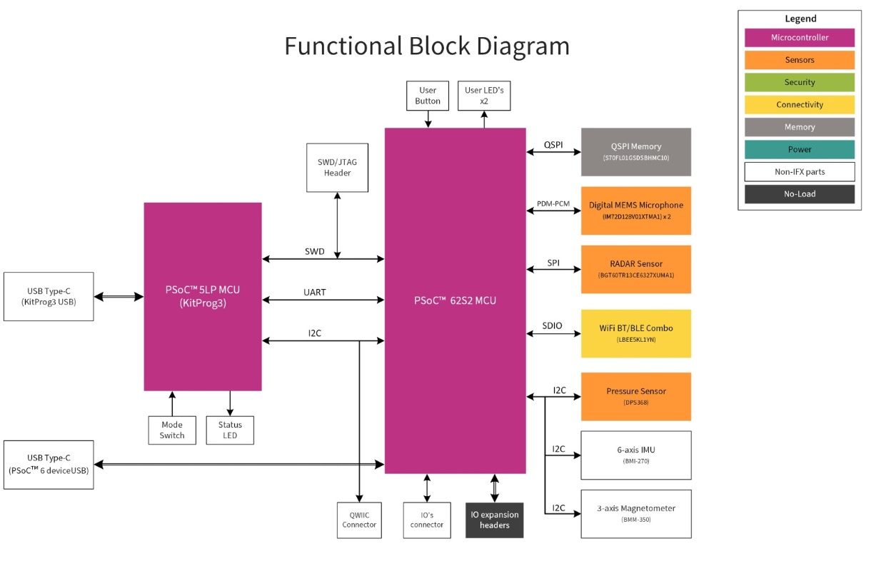 Functional-block-diagram.jpg_1305785905 - Electronics-Lab.com