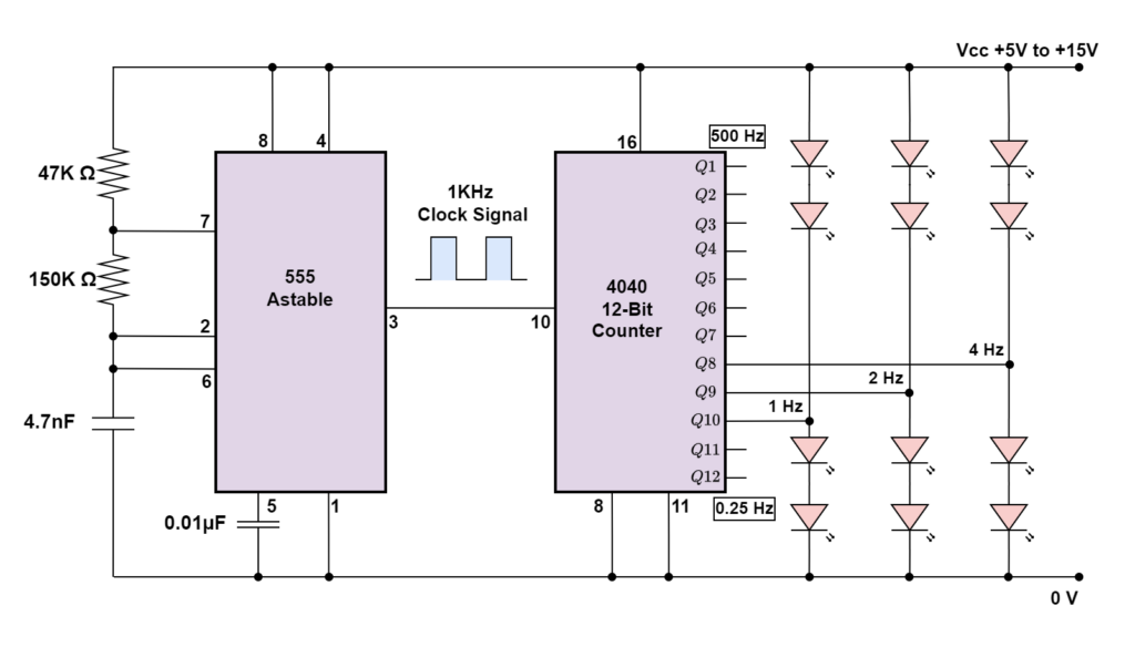 Simple LED Flasher - Electronics-Lab