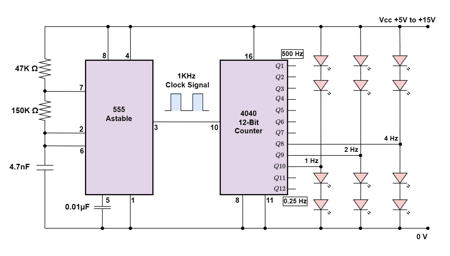 Simple LED Flasher - Electronics-Lab