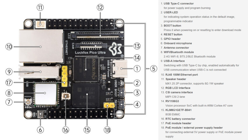 Luckfox Pico Ultra is a Rockchip RV1106-based Linux board - Electronics-Lab