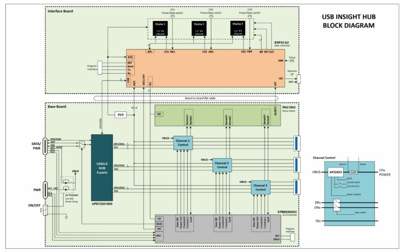 usb-insight-hub-block-diagram-landscape - Electronics-Lab