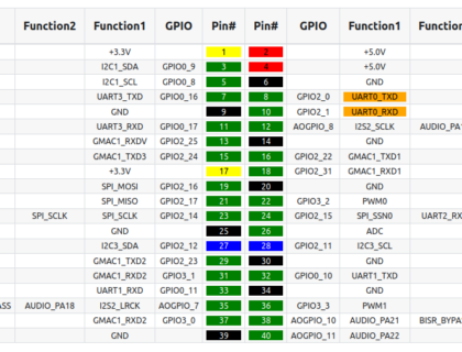 Pinout Diagram - Electronics-Lab.com