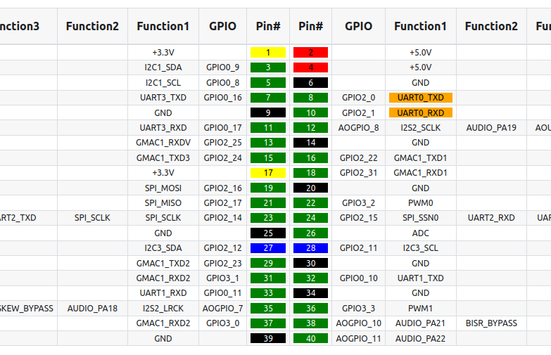 Pinout Diagram - Electronics-Lab.com