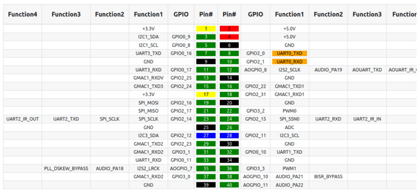 Pinout Diagram - Electronics-Lab